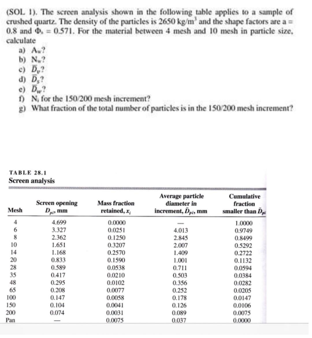 Solved (SOL 1). The screen analysis shown in the following | Chegg.com