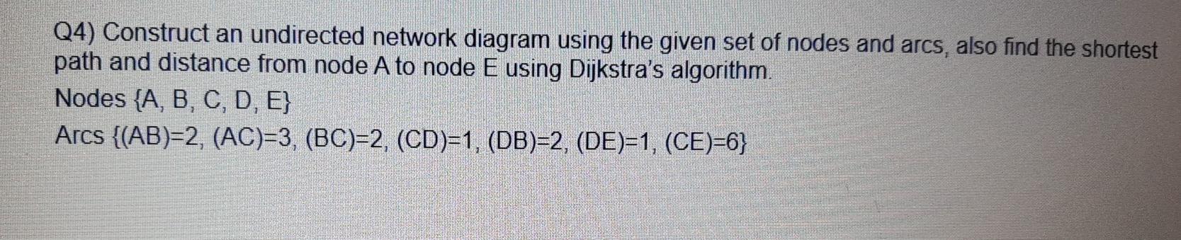 Solved Q4) Construct an undirected network diagram using the | Chegg.com