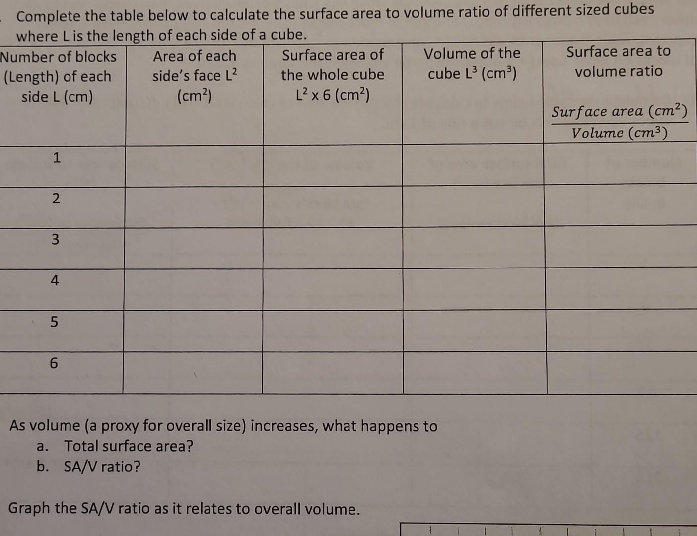 Solved Complete the table below to calculate the surface | Chegg.com