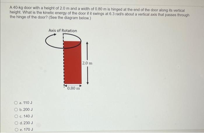 Solved A 40−kg door with a height of 2.0 m and a width of | Chegg.com