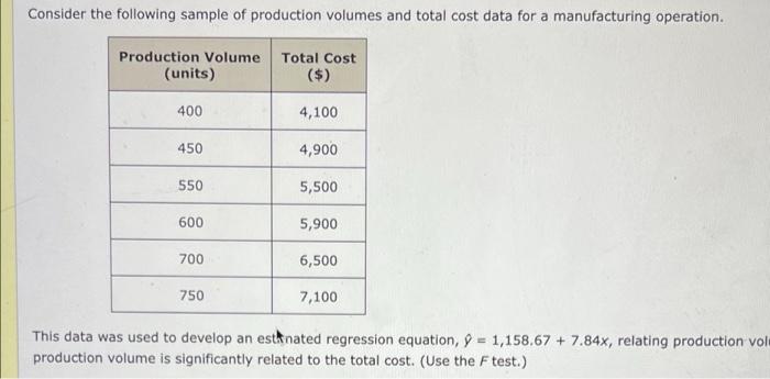 Solved Consider the following sample of production volumes | Chegg.com
