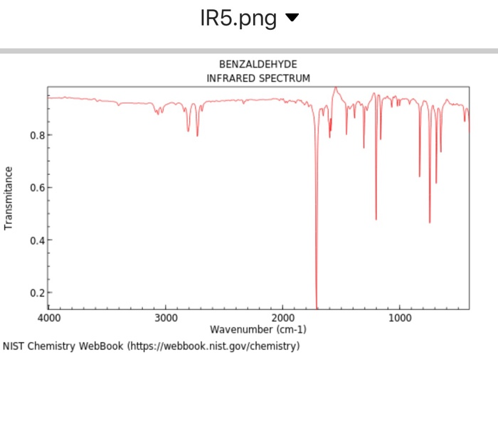 Solved please identify each compound. label peaks and | Chegg.com