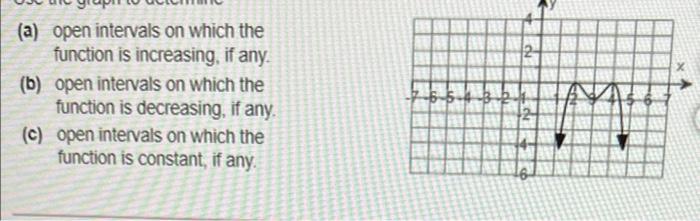 Solved Use the graph to determine a. open intervals on which | Chegg.com