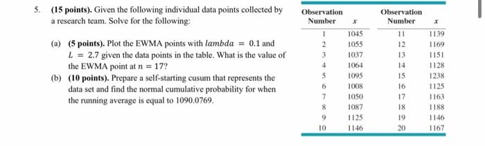 Solved 5. (15 points). Given the following individual data | Chegg.com