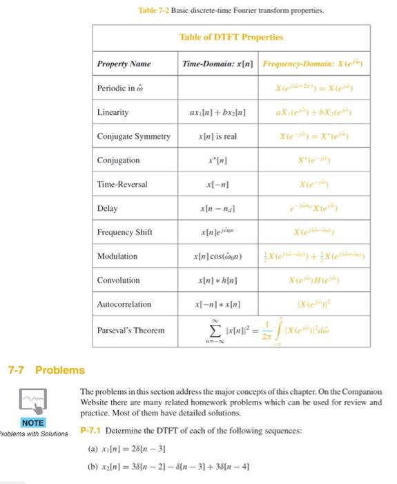 Solved Table 7-2 Basic discrete-time Fourier transform | Chegg.com
