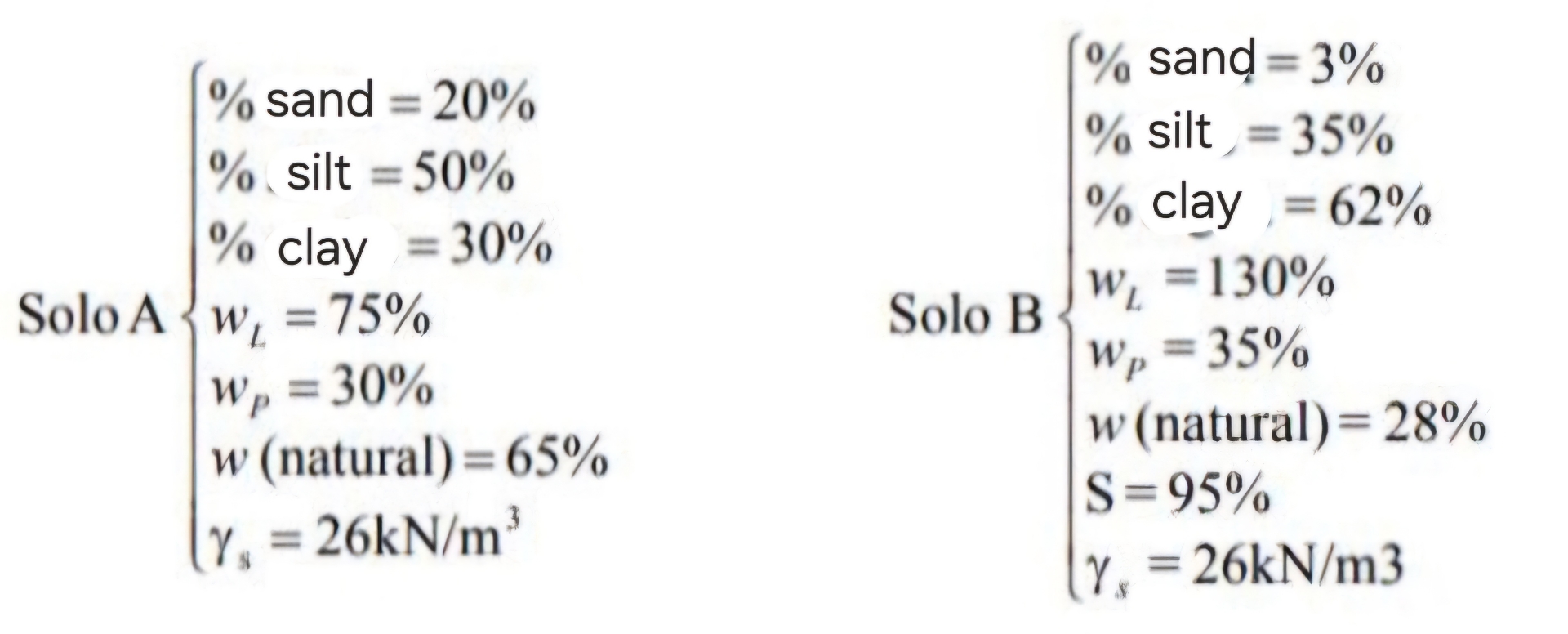 Solved How to calculate the void ratio of the soils A and | Chegg.com