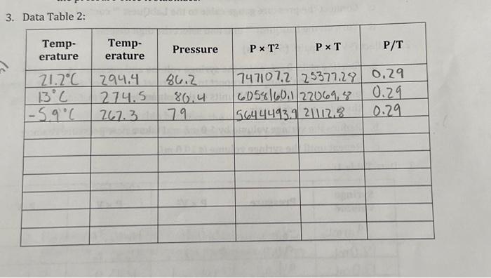 Solved 3. Data Table 1:3. Nata Tahle 2:10. ( 2 points) Based | Chegg.com