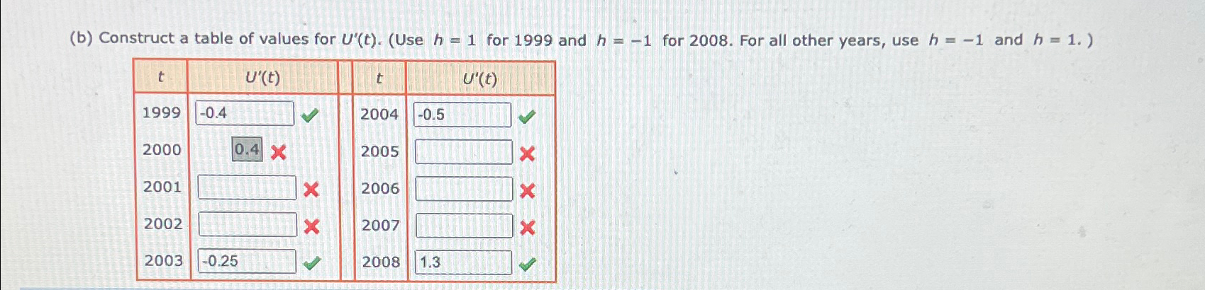 Cons(b) ﻿Construct a table of values for U'(t). (Use | Chegg.com