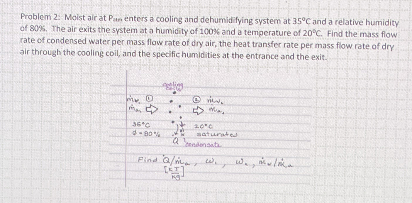 Solved Problem 2: Moist air at Patm ﻿enters a cooling and | Chegg.com
