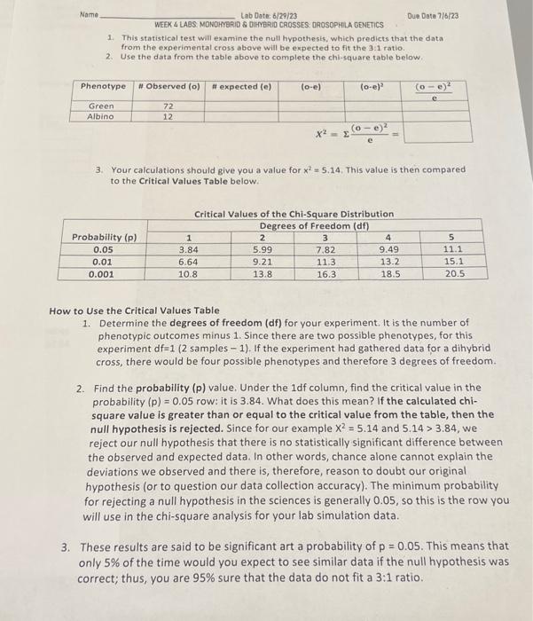Solved Name Lab 0ste 6/29/23 Due Data 7/6/23 WEEK 4 LABS. | Chegg.com