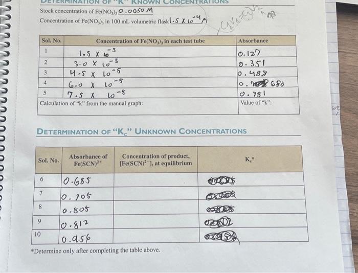 G.C. 2-6 determination of a Kc Please help wirh ice | Chegg.com