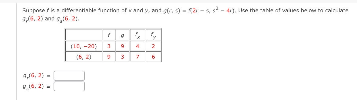 Solved Suppose f ﻿is a differentiable function of x ﻿and y, | Chegg.com
