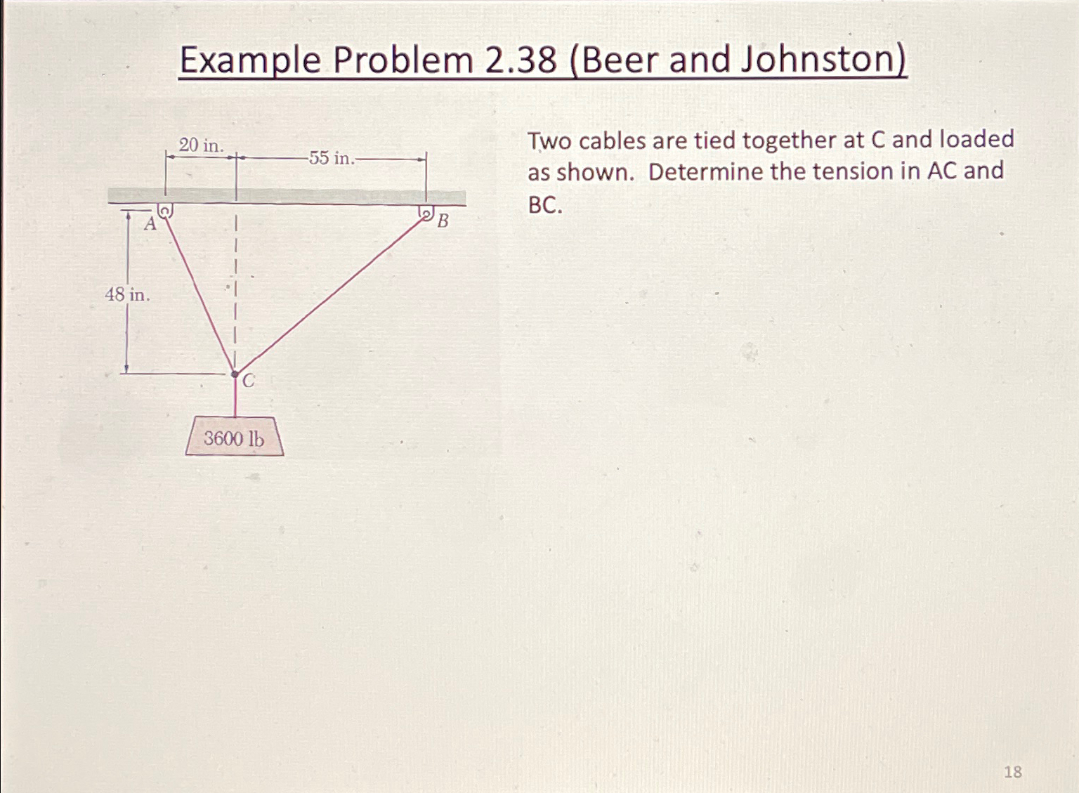Solved Example Problem 2.38 (Beer and Johnston)Two cables | Chegg.com