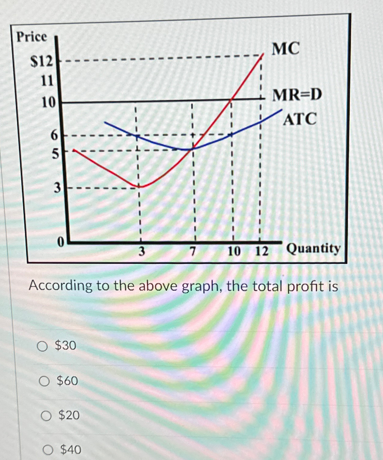 Solved According to the above graph, the total profit | Chegg.com