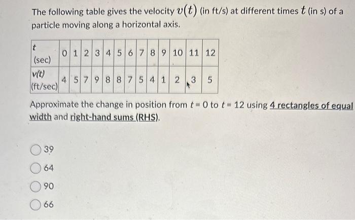Solved The Following Table Gives The Velocity V T In Ft S