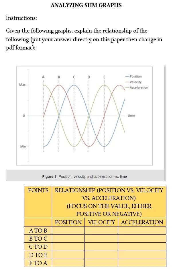 Solved ANALYZING SHM GRAPHS Instructions: Given the | Chegg.com