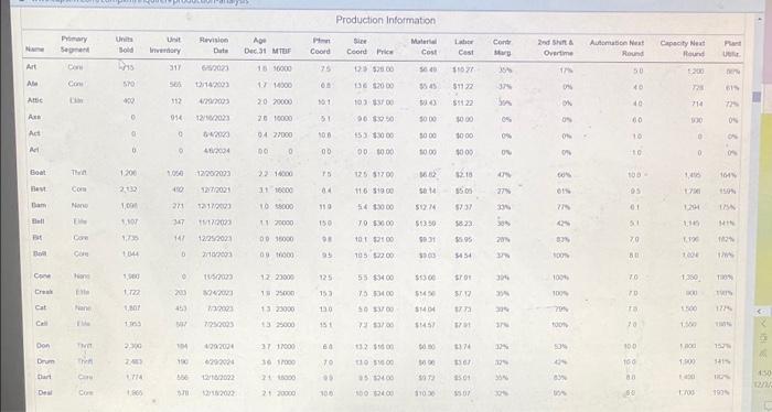 Solved The Baldwin company wants to decrease its plant | Chegg.com