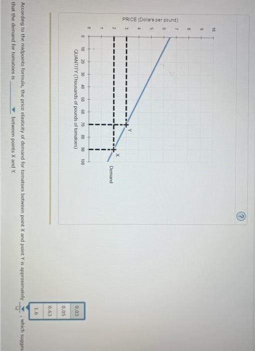 Solved According to the midpoints formula, the prioe | Chegg.com