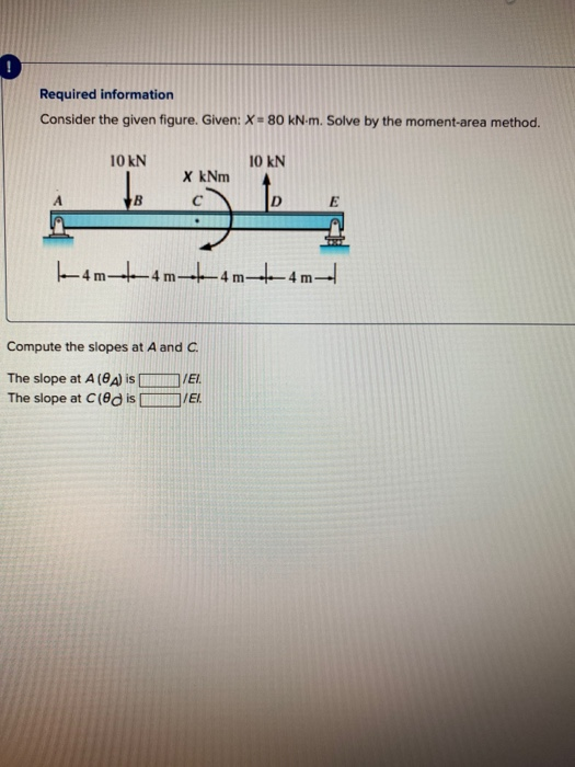 Solved Required information Consider the given figure. | Chegg.com