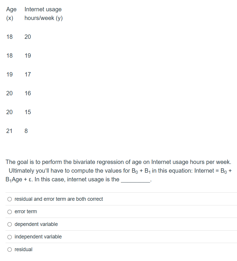 Solved Age Internet usage(x) ﻿hoursweek | Chegg.com