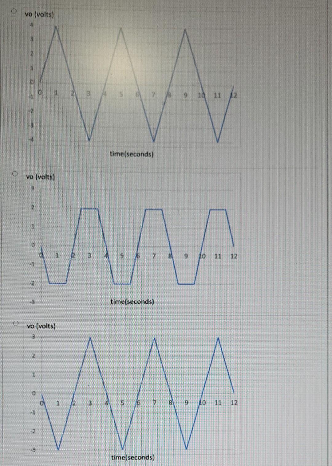 Solved The input voltage Vg shown in the graph is applied to | Chegg.com