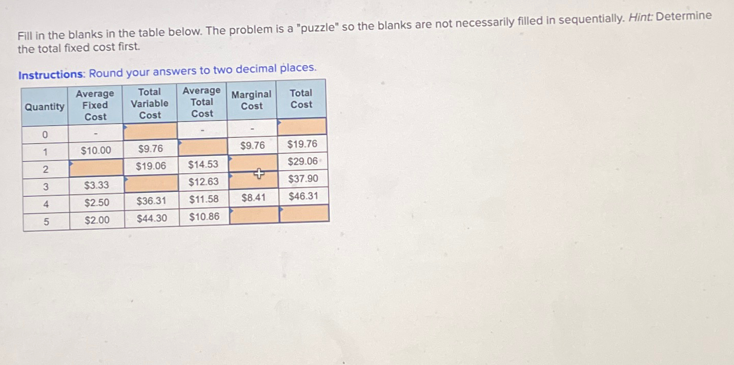 Fill in the blanks in the table below. The problem is | Chegg.com