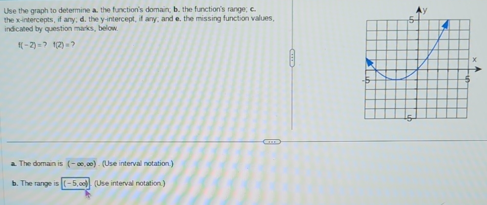Solved Use the graph to determine a. ﻿the function's domain; | Chegg.com