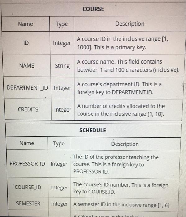 Solved 3. List the Course Names A university maintains data | Chegg.com