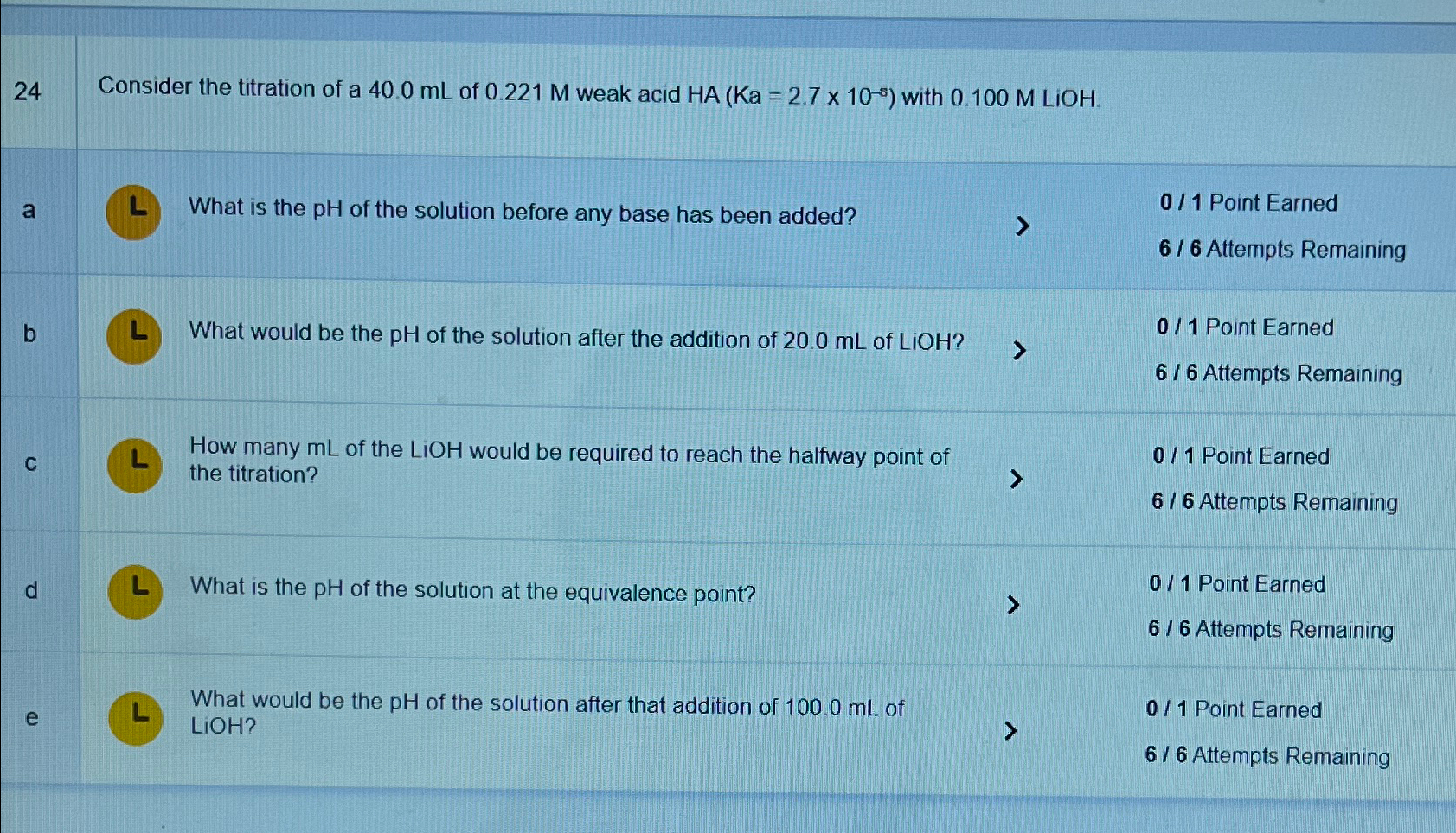 Solved 24 ﻿Consider the titration of a 40.0mL ﻿of 0.221M | Chegg.com