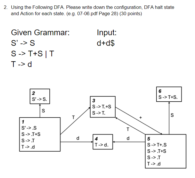 Solved Using the Following DFA. Please write down the | Chegg.com