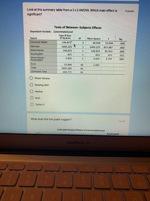 Solved Look at this summary table from a 2x2 ANOVA. Which | Chegg.com
