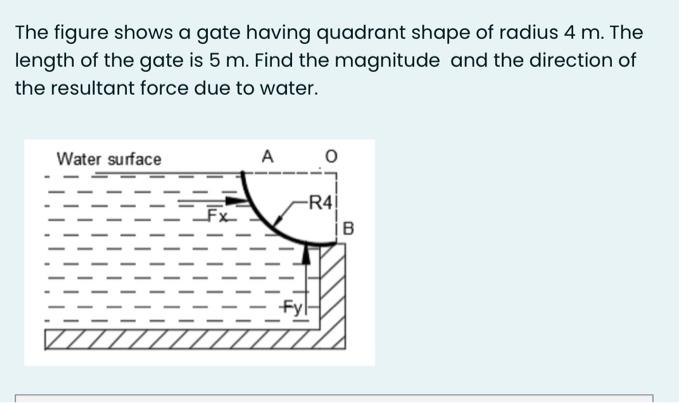Solved The figure shows a gate having quadrant shape of | Chegg.com