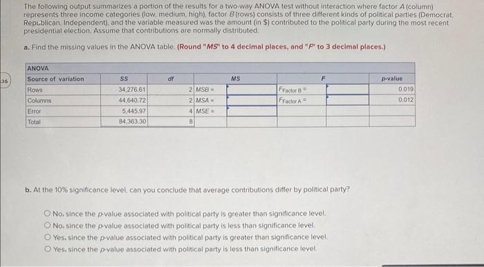 Solved The following output summarizes a portion of the | Chegg.com