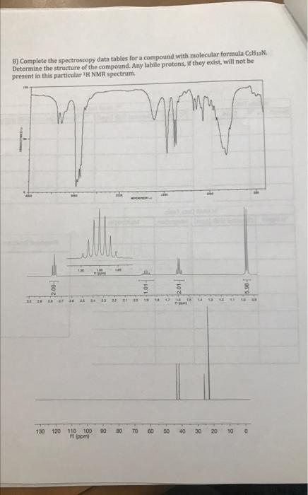 Solved B) Complete the spectroscopy data tables for a | Chegg.com