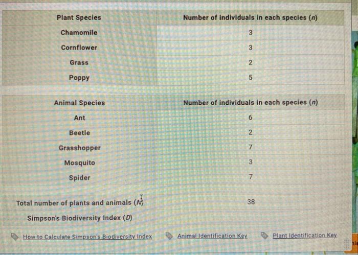 Solved Plant Species Number of individuals in each species | Chegg.com