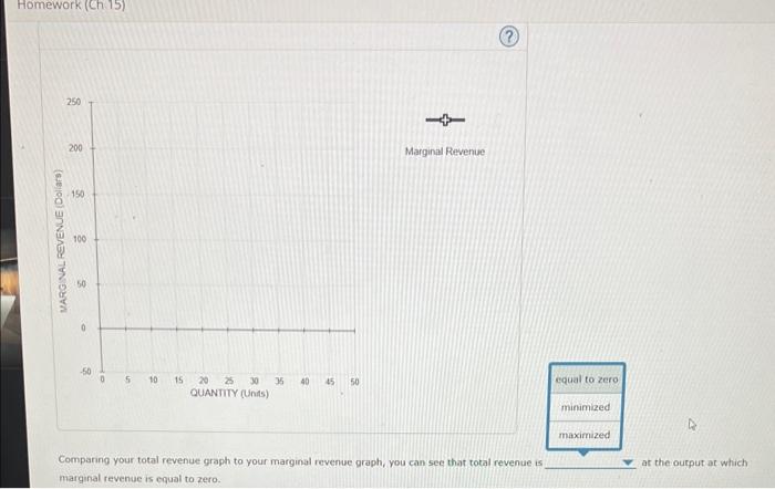 Solved 2. Calculating marginal revenue from a linear demand | Chegg.com