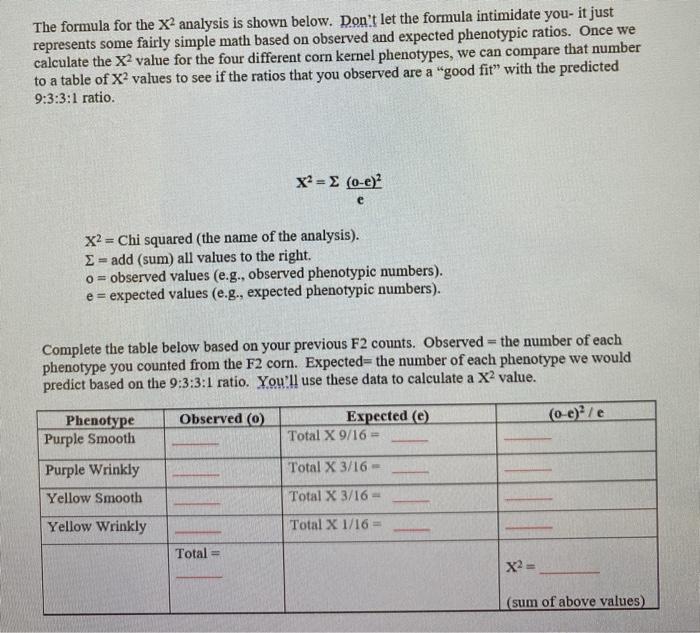 The formula for the X2 analysis is shown below. Don't | Chegg.com