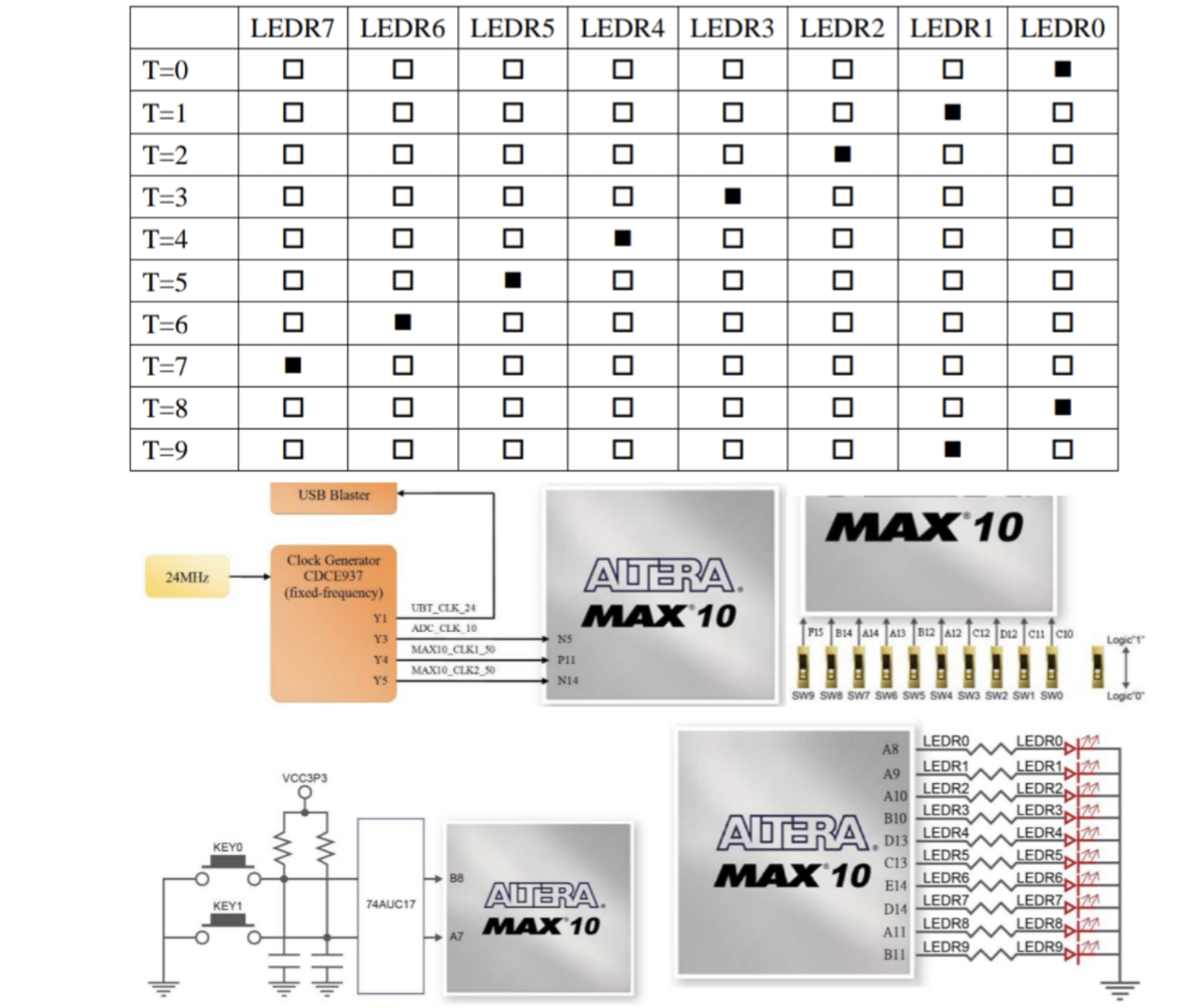 Solved Please reach the following goals by de10-lite board | Chegg.com