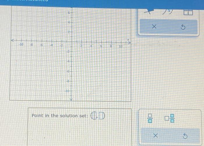 Solved Graph the solution to the following system of | Chegg.com
