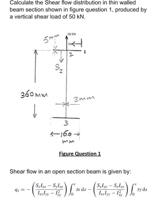 Solved Calculate the Shear flow distribution in thin walled | Chegg.com