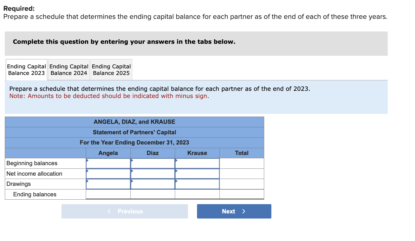 Solved On January 1, 2023, ﻿the dental partnership of | Chegg.com