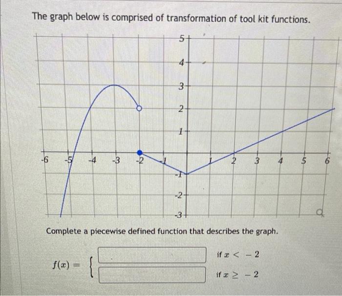 Solved The graph below is comprised of transformation of | Chegg.com