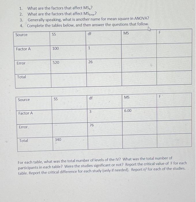 Solved 1. What are the factors that affect MSA? 2.What are | Chegg.com