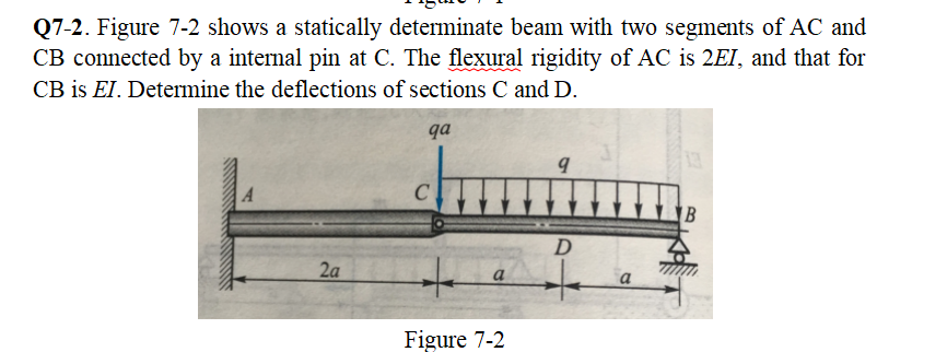Solved Q7-2. ﻿Figure 7-2 ﻿shows a statically determinate | Chegg.com