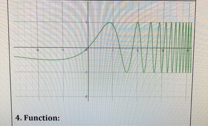 Solved Given the three basic functions: S(x) = sin x f(x) = | Chegg.com