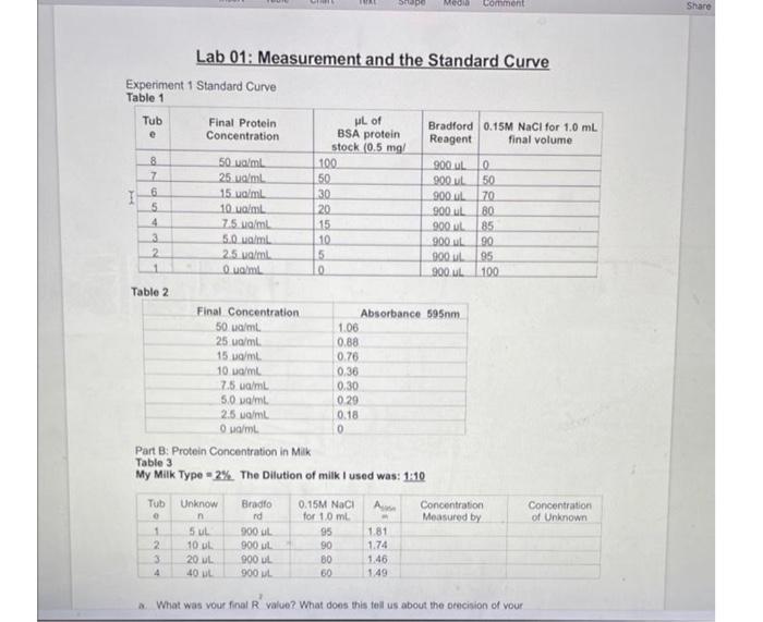 Lab 01 Measurement And The Standard Curve Experiment 