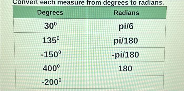 Solved Convert each measure from degrees to radians. | Chegg.com
