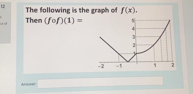 Solved 12 The following is the graph of f(x). Then (fof)(1) | Chegg.com