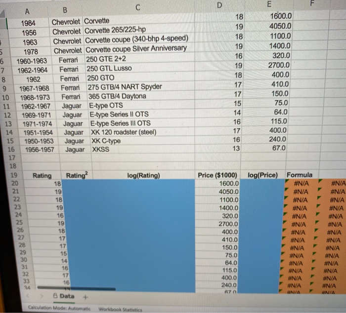 Solved b. Develop an estimated multiple regression equation | Chegg.com