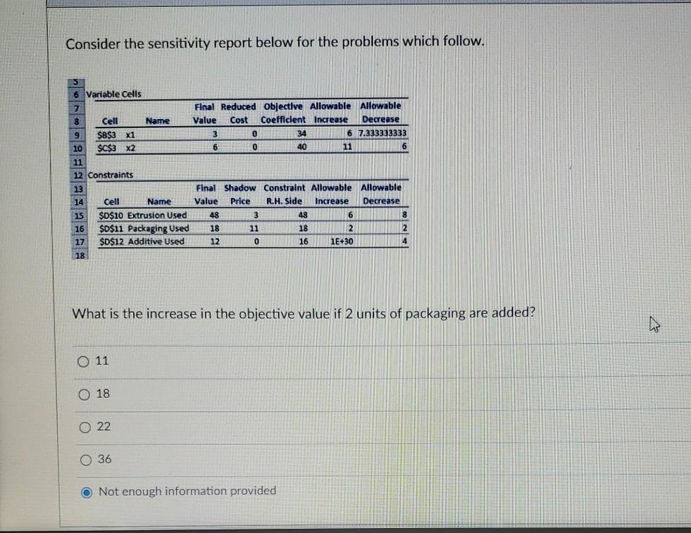 Solved Consider the sensitivity report below for the | Chegg.com